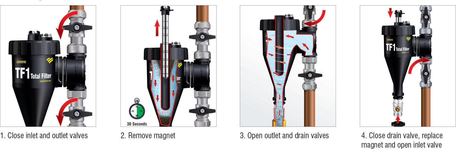 TF1 Total Filter - Netherlands